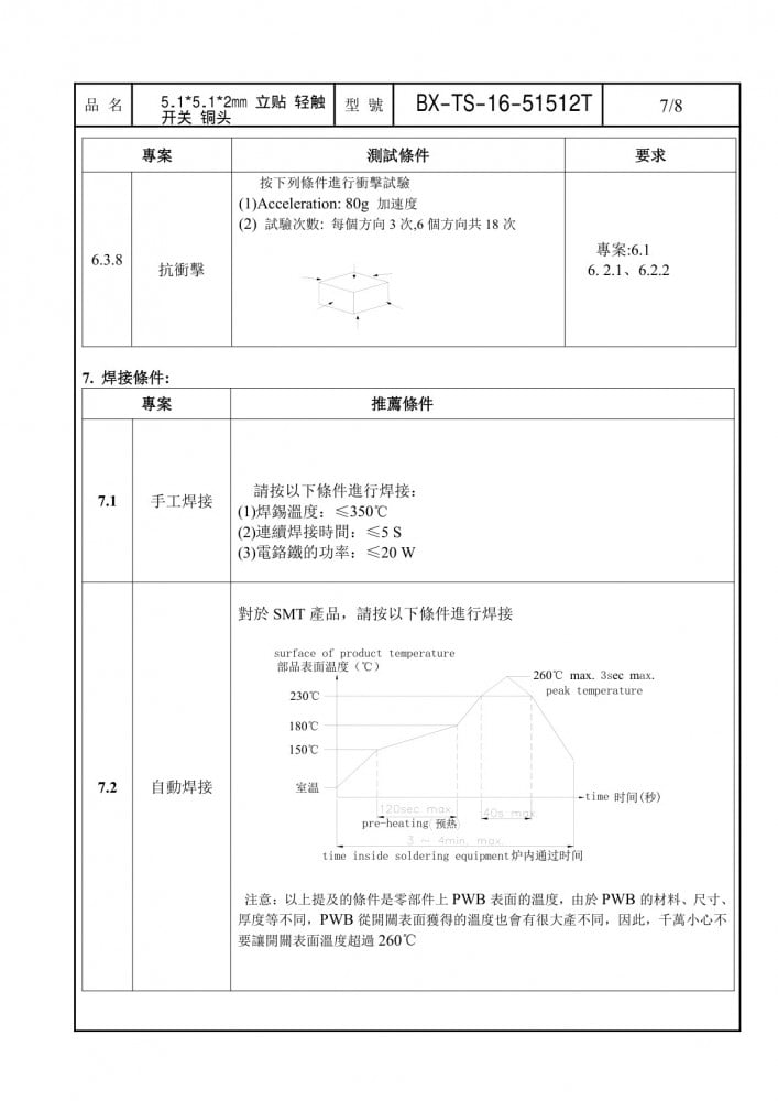 BX-TS-16-51512T approval document page 8