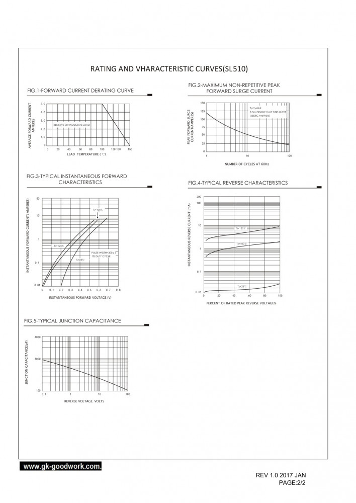 SL510-SMB technical document page 2