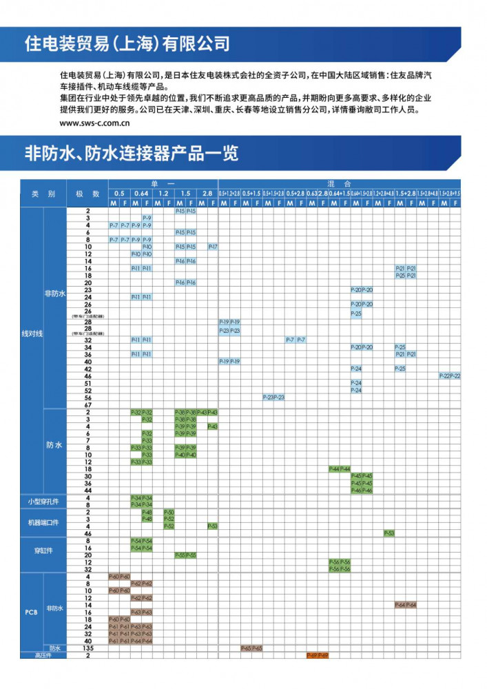SUMITOMO automotive connector catalog page 2