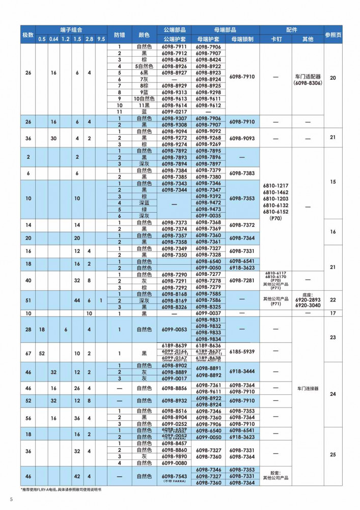 SUMITOMO automotive connector catalog page 6