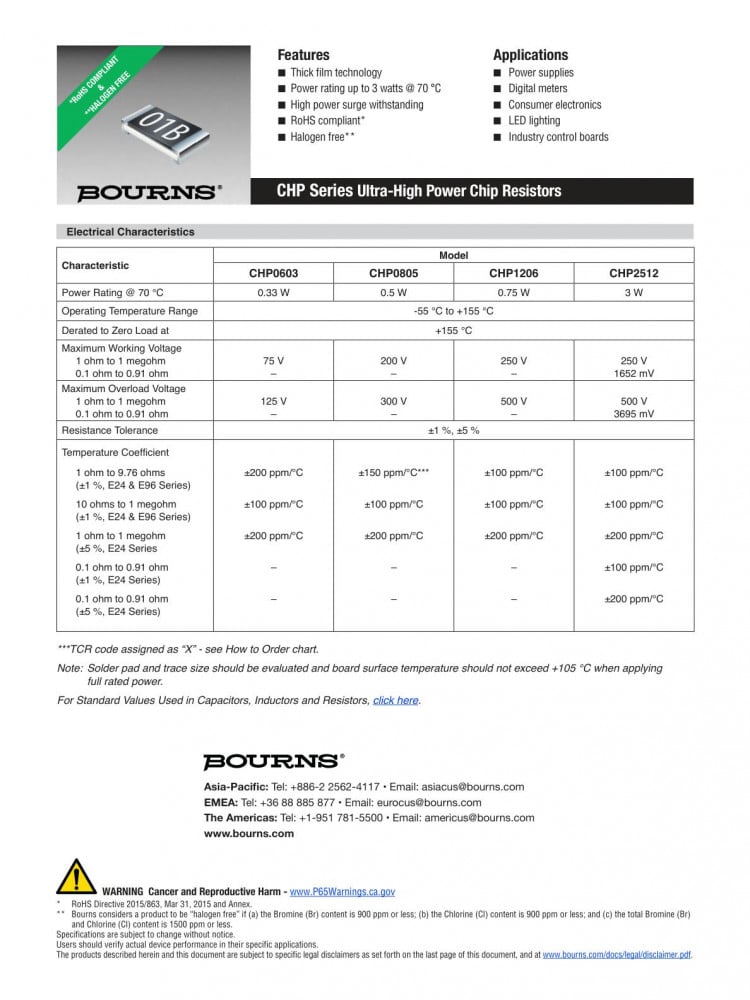 BOURNS CHP Series datasheet page 1