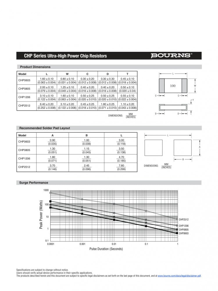BOURNS CHP Series datasheet page 2