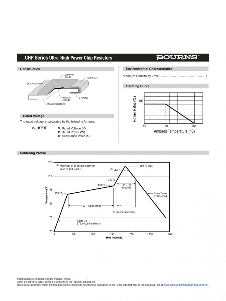 BOURNS CHP Series datasheet page 3