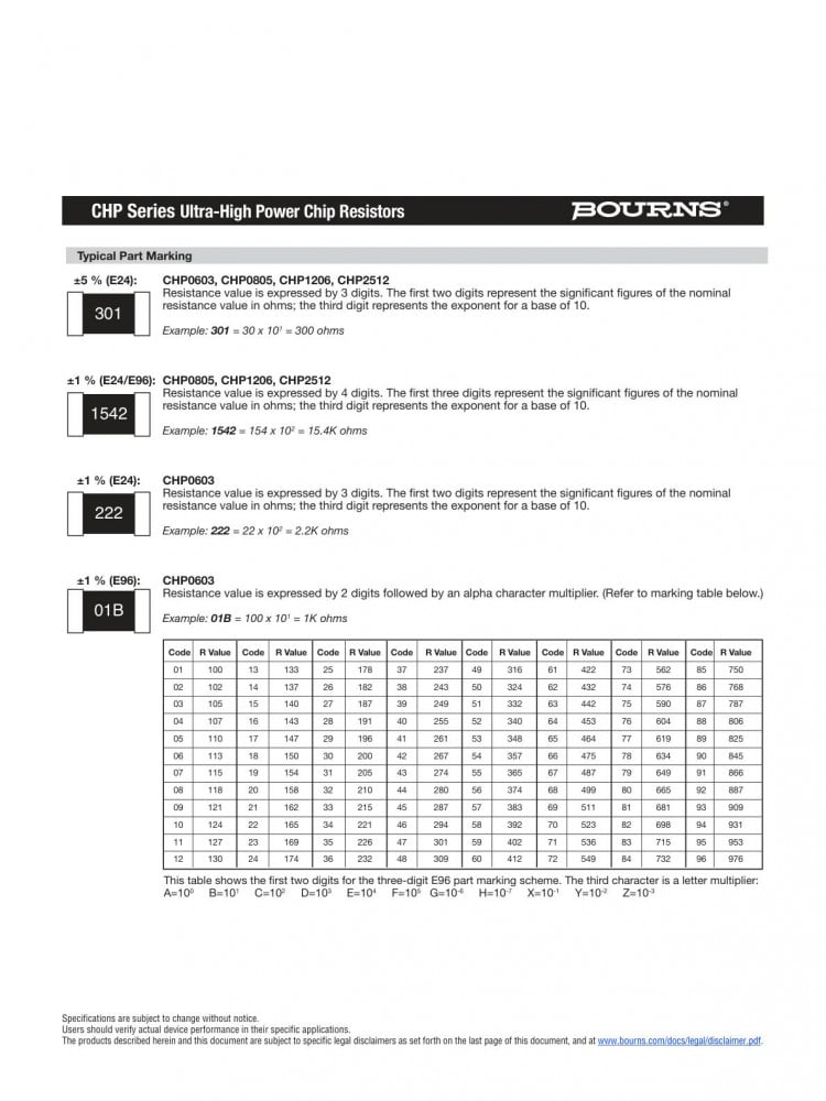BOURNS CHP Series datasheet page 5