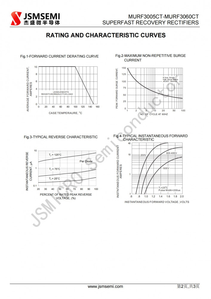 MURF3060CT datasheet page 2
