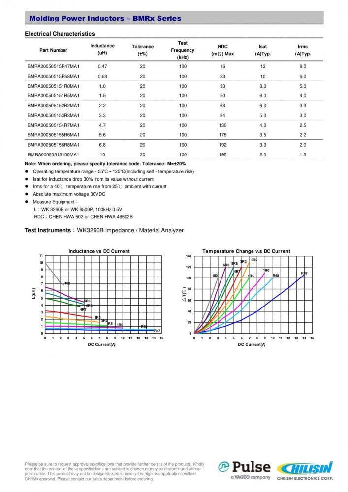 Chilisin BMRx datasheet page 10