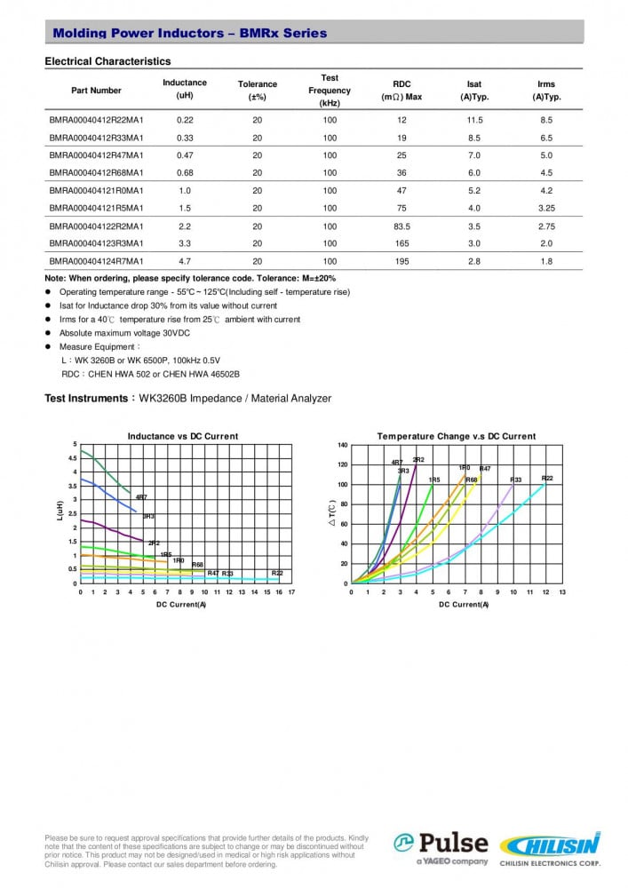 Chilisin BMRx datasheet page 3