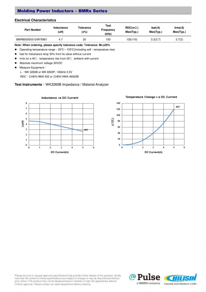 Chilisin BMRx datasheet page 9