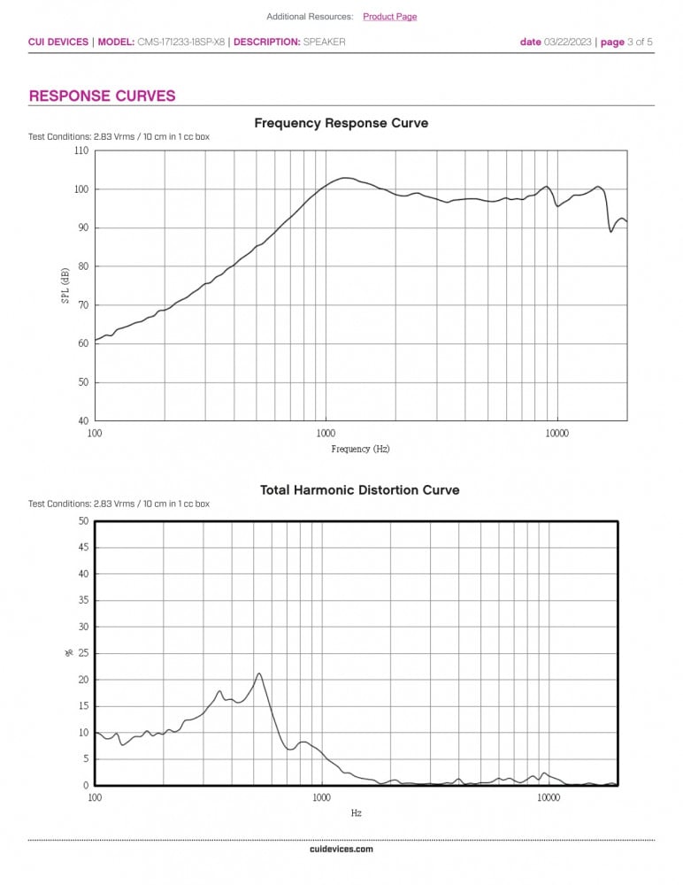 CMS-171233-18SP-X8 technical document page 3