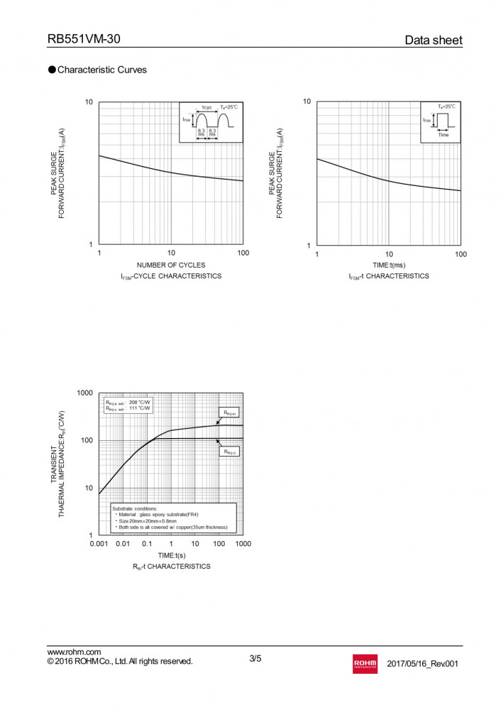 RB551VM-30TE-17 datasheet page 3