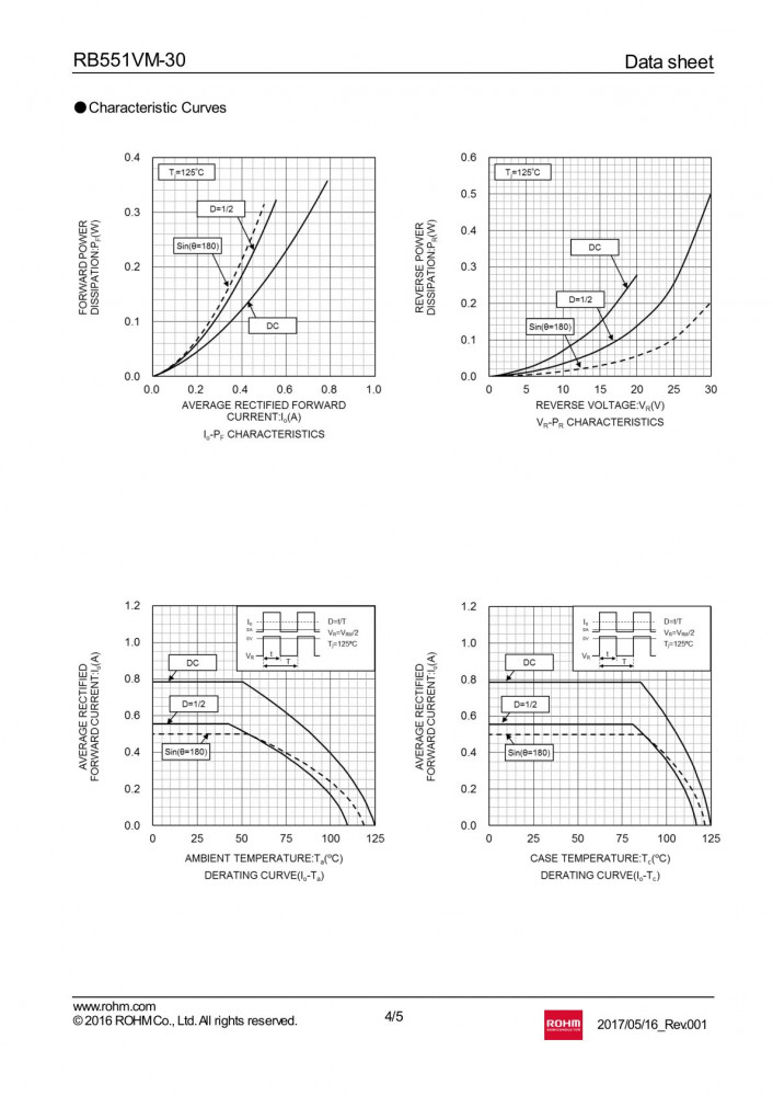 RB551VM-30TE-17 datasheet page 4