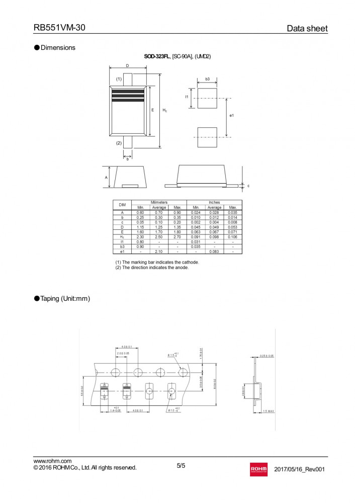 RB551VM-30TE-17 datasheet page 5