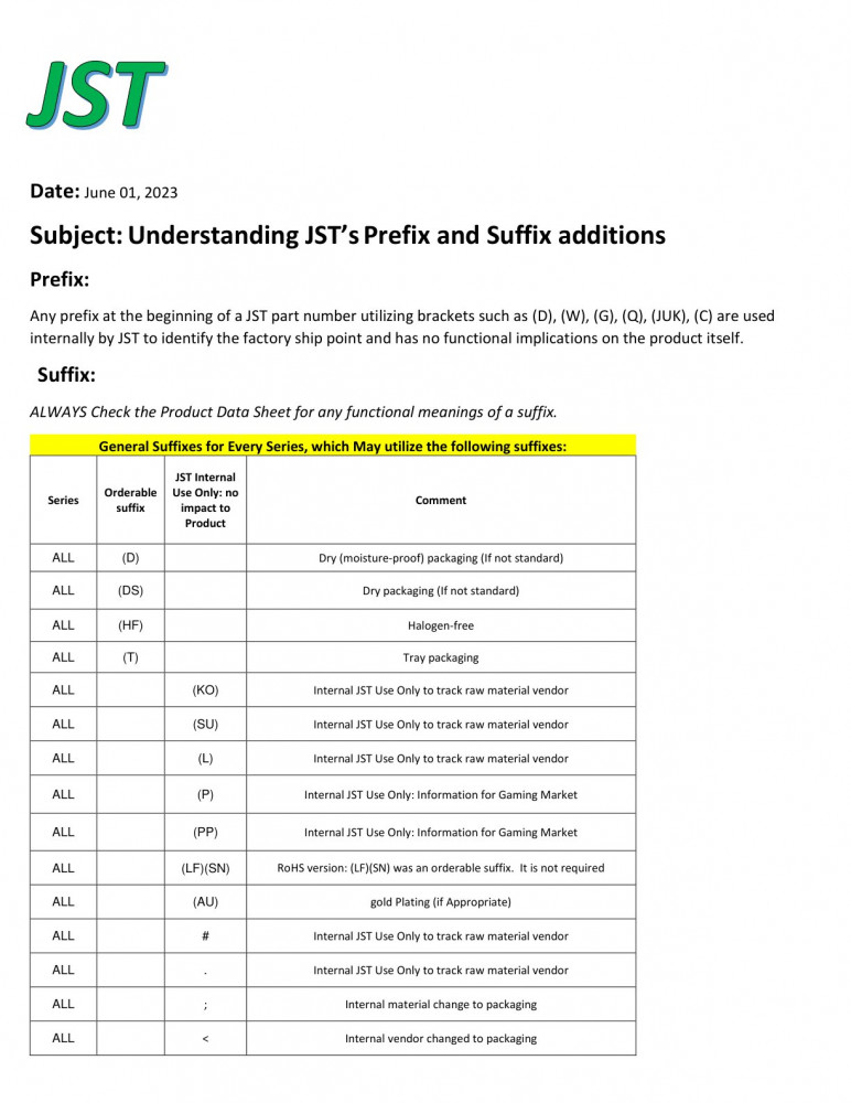 JST 22SUR-32S technical document page 1