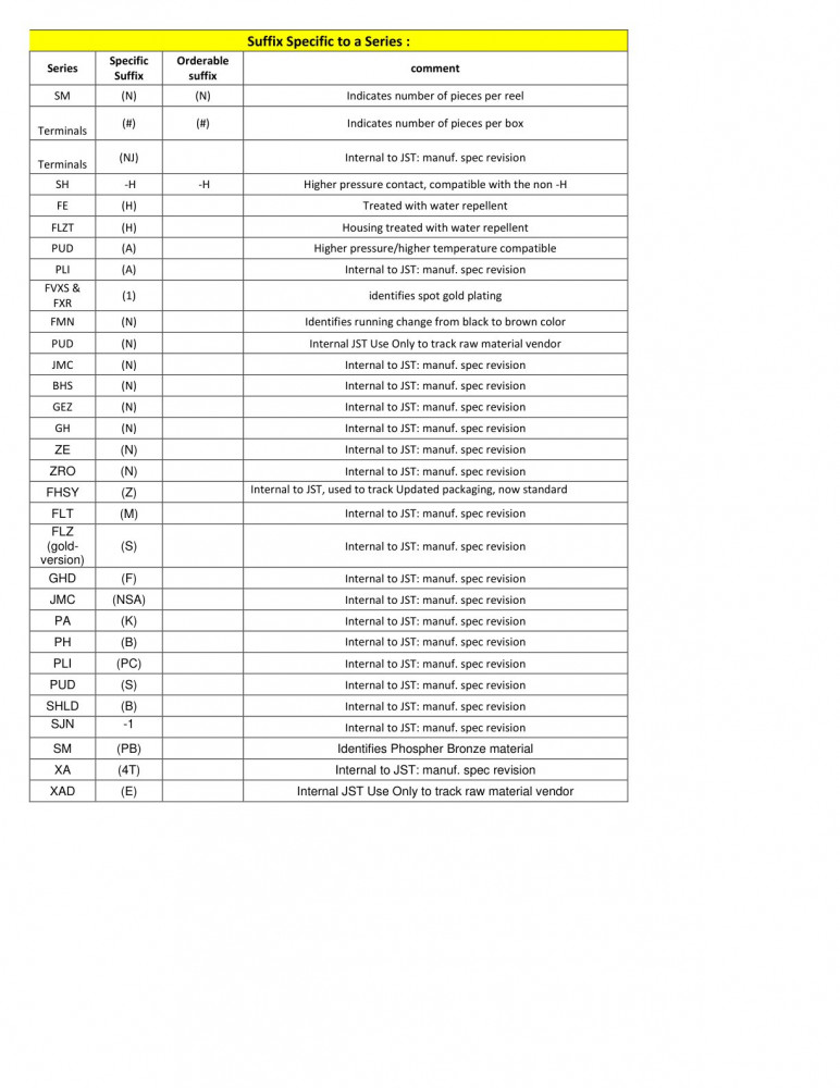 JST 22SUR-32S technical document page 2