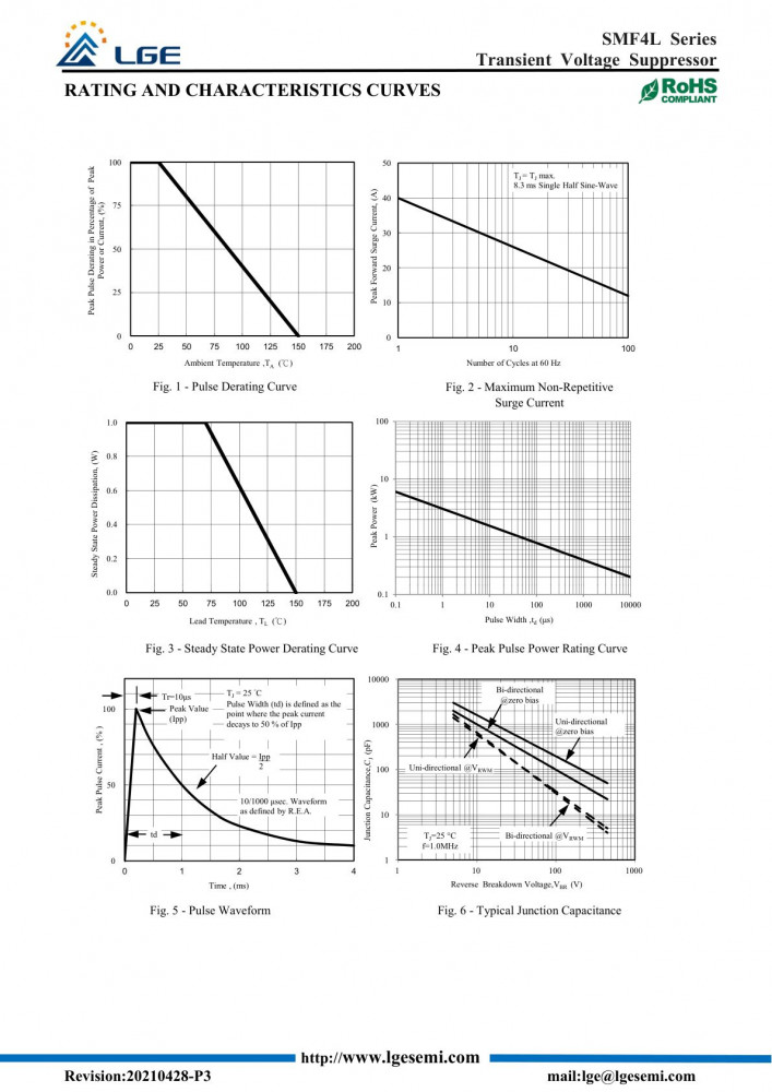 LGE SMF4L16A datasheet page 3
