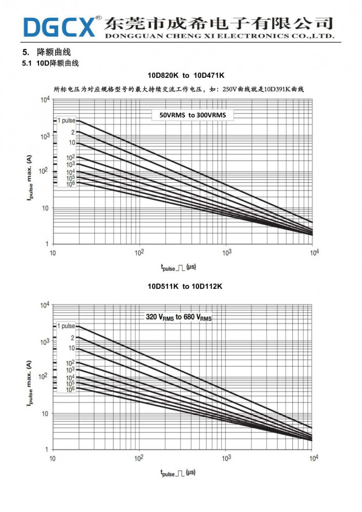 DGCX07D471K approval document page 10