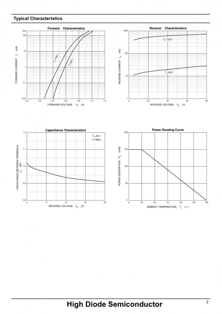 1N4148WT datasheet page 2
