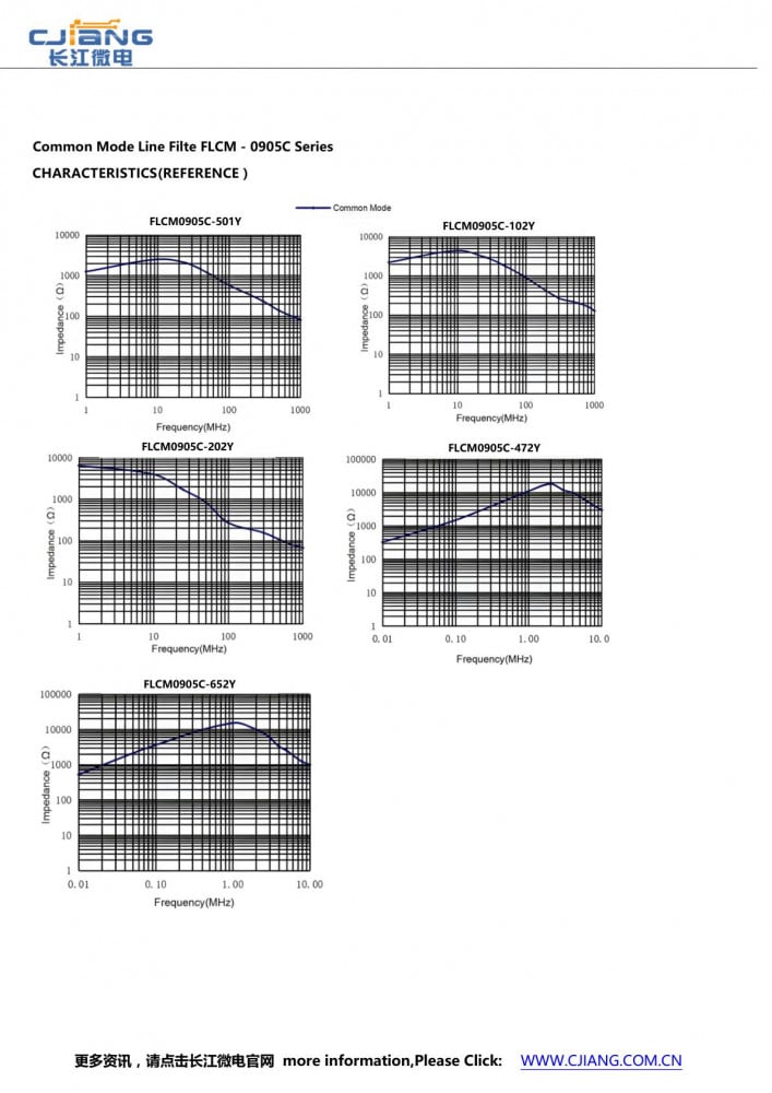 CJiang FLCM0904 series datasheet page 7