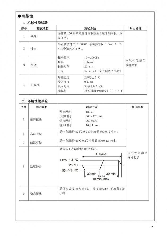 JWT YF4026M00033T8188094 datasheet page 10