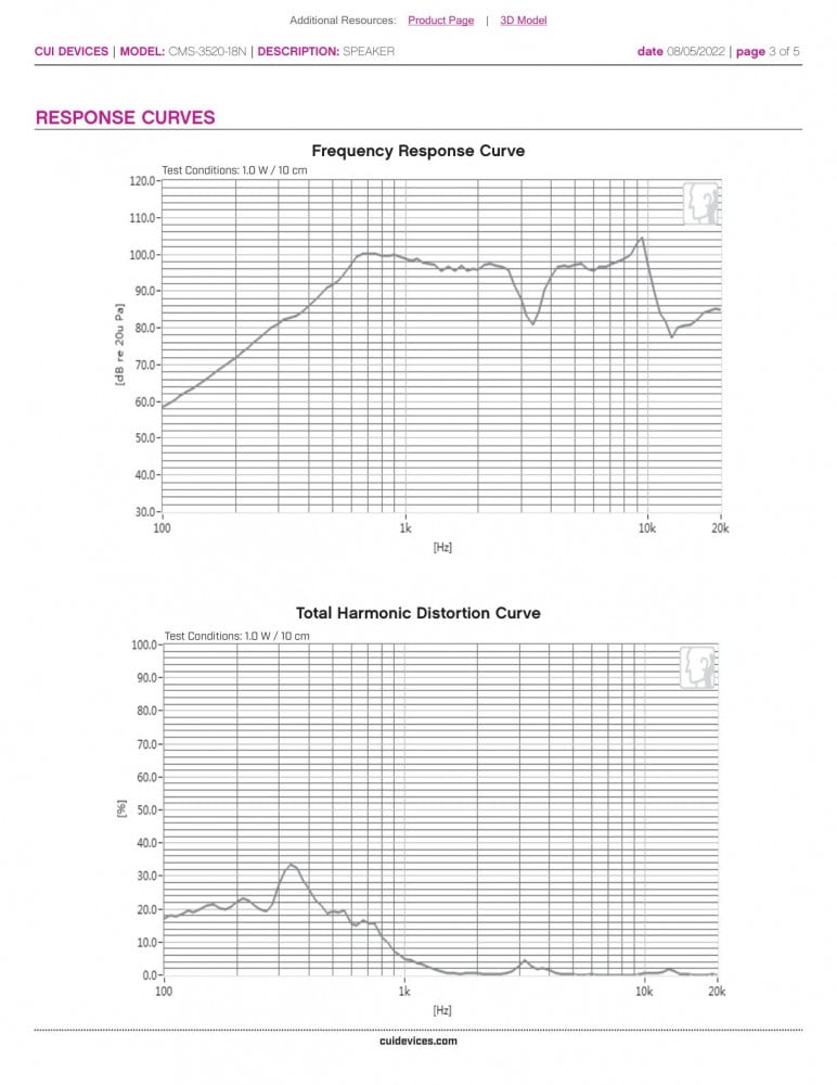 CMS-3520-18N datasheet page 3