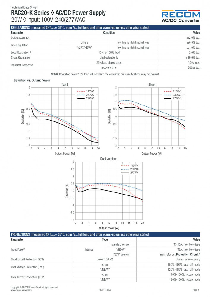RAC20-12SK datasheet page 4