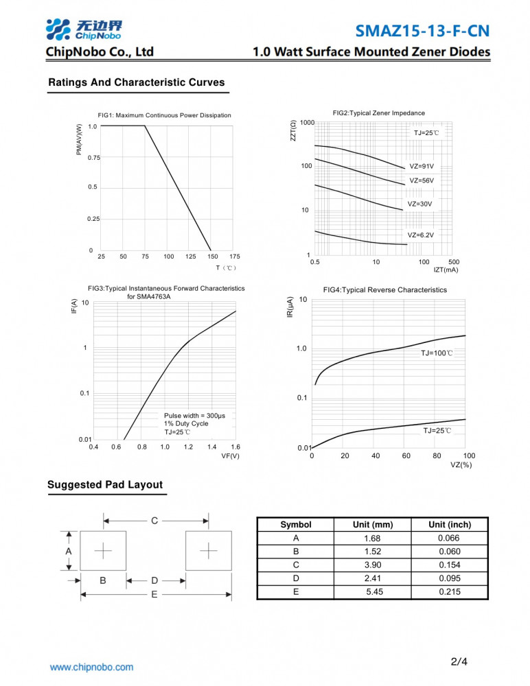 SMAZ15-13-F-CN datasheet page 2