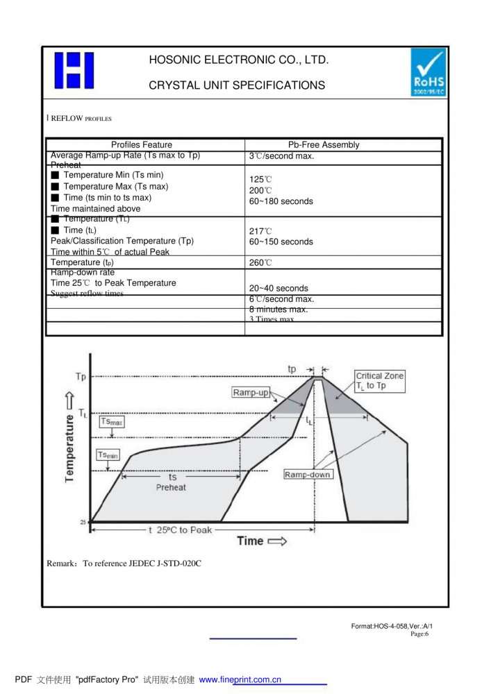 E3SB12E00000CE datasheet page 6