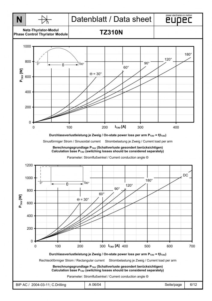 TZ310N26KOF data sheet page 6
