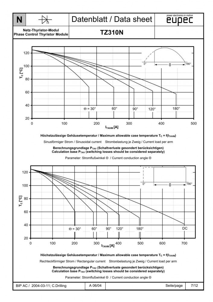 TZ310N26KOF data sheet page 7
