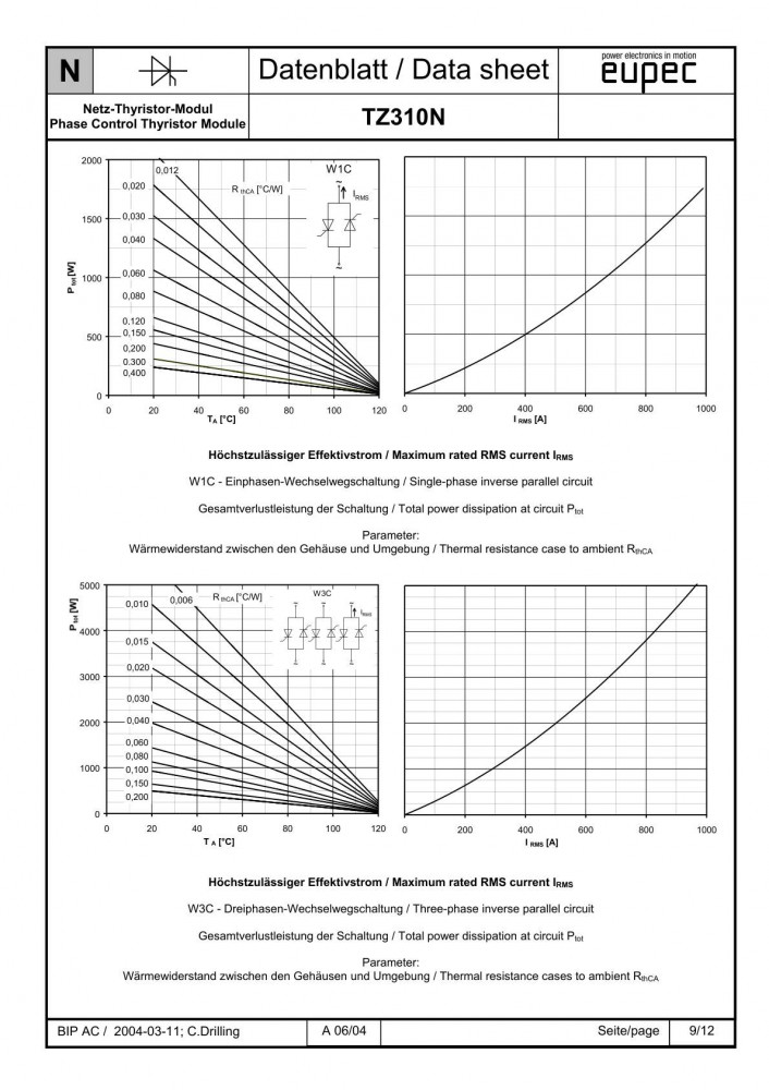 TZ310N26KOF data sheet page 9