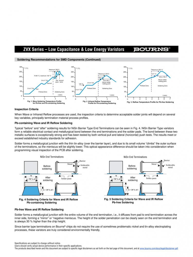 Bourns ZVX datasheet page 10