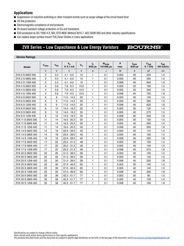 Bourns ZVX datasheet page 2