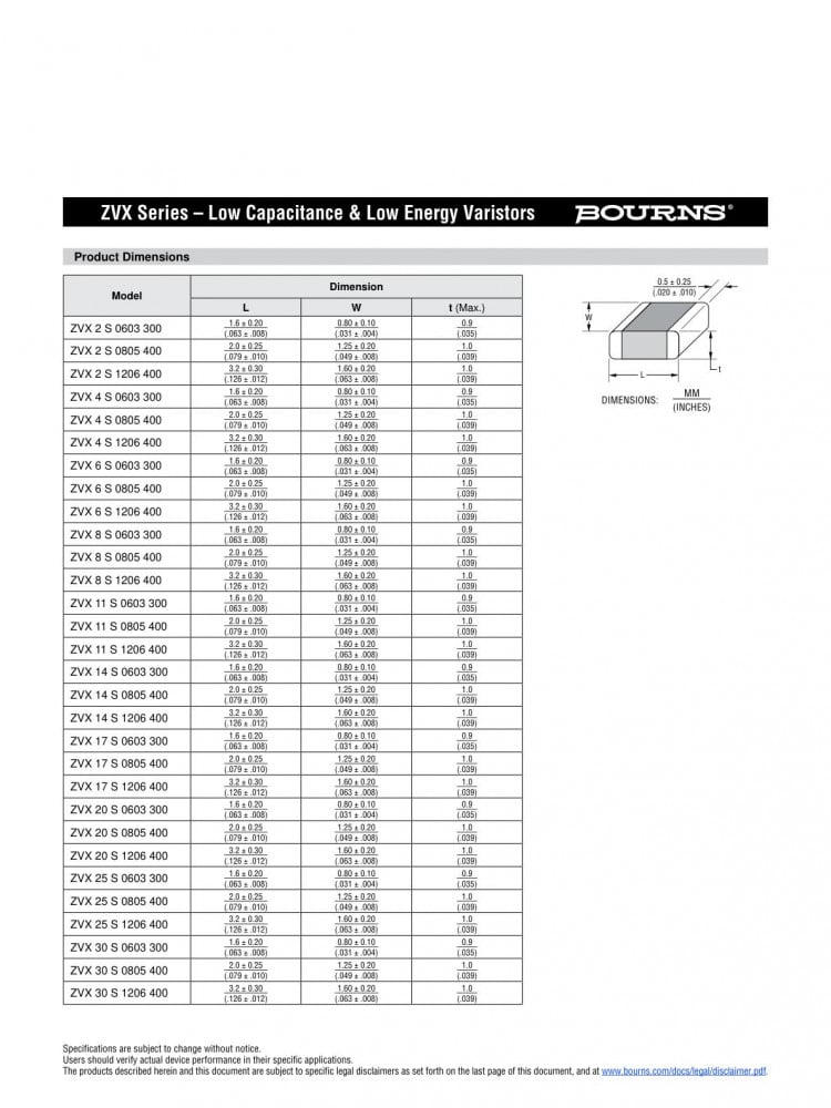 Bourns ZVX datasheet page 3