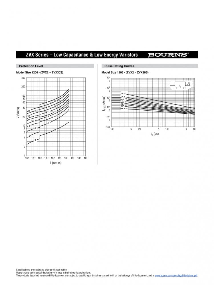 Bourns ZVX datasheet page 6