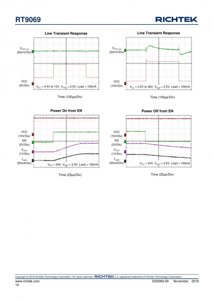 RT9069 datasheet page 10