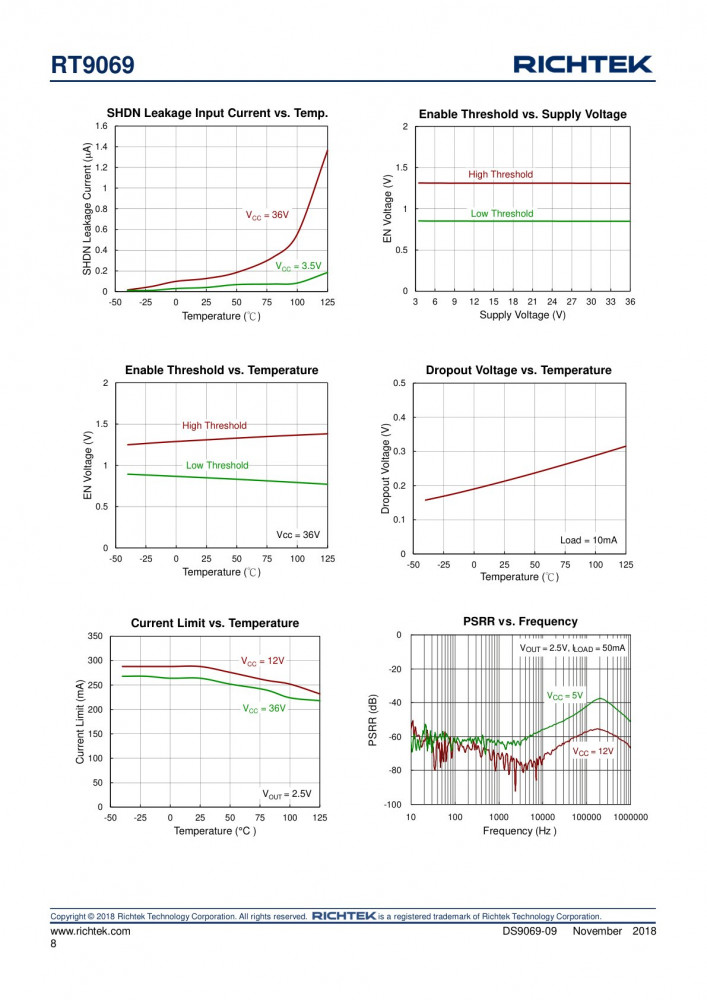RT9069 datasheet page 8