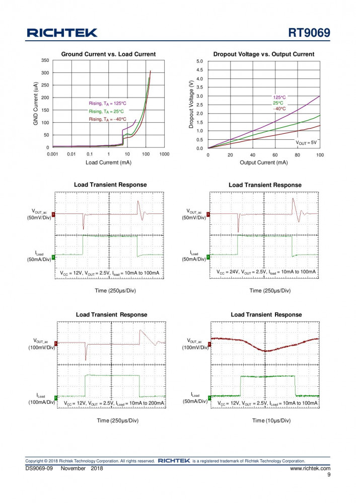 RT9069 datasheet page 9