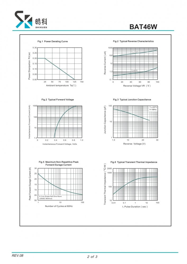 BAT46W datasheet page 2