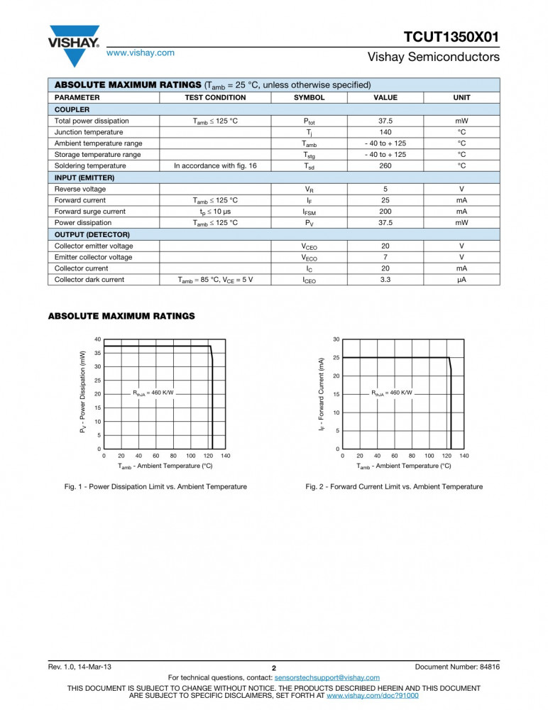 TCUT1350X01 datasheet page 2