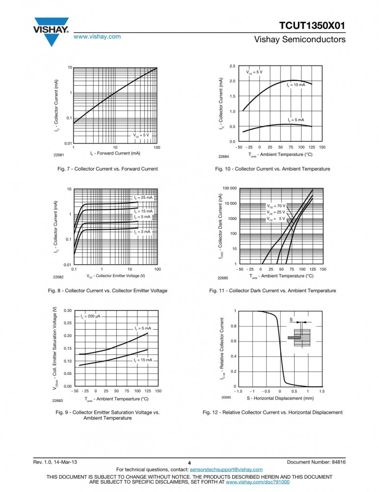 TCUT1350X01 datasheet page 4