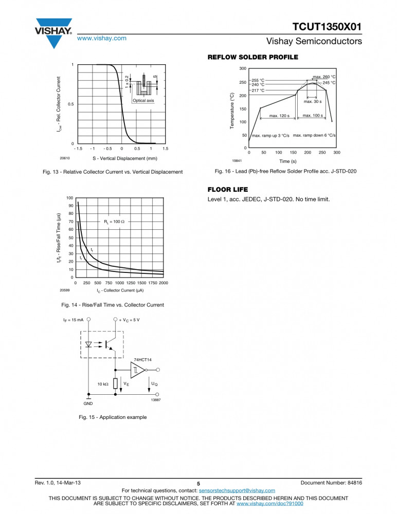 TCUT1350X01 datasheet page 5