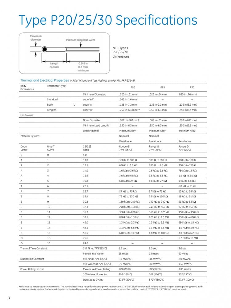Amphenol NTC Miniature Series document page 2