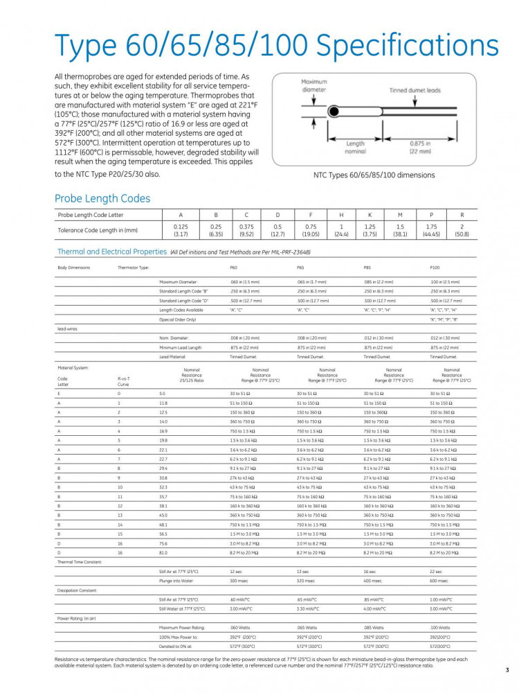 Amphenol NTC Miniature Series document page 3