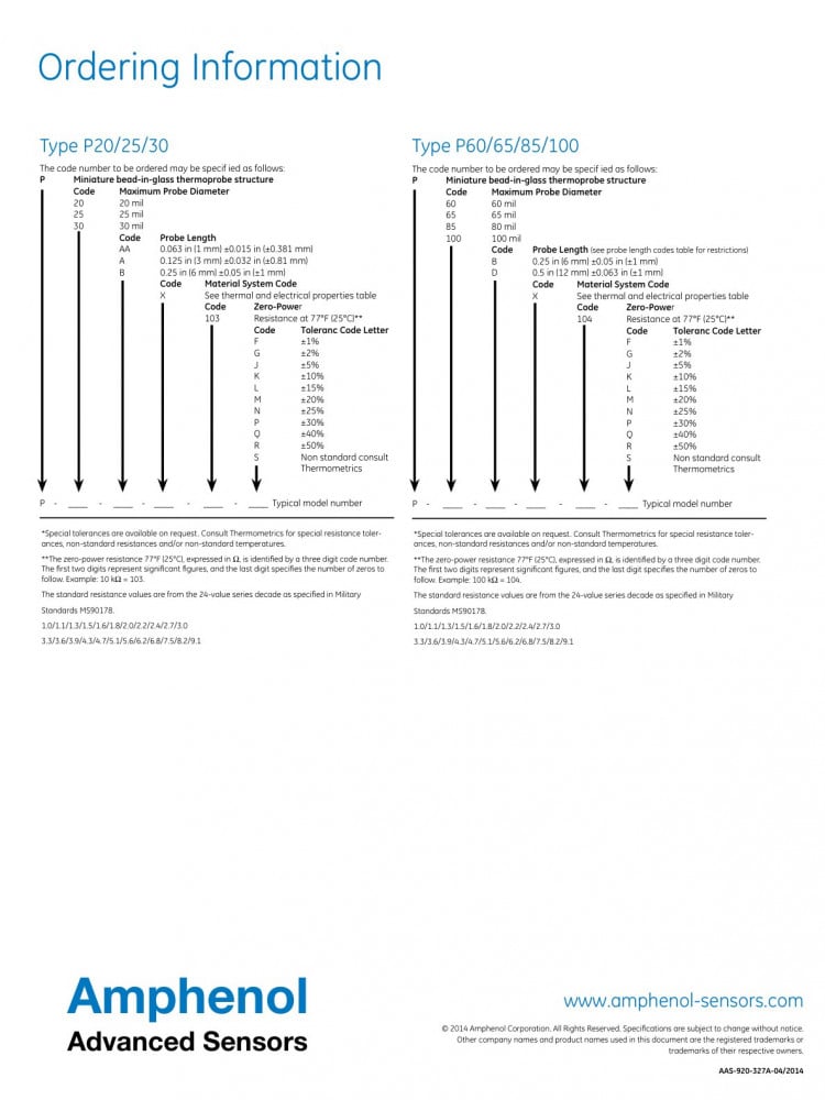 Amphenol NTC Miniature Series document page 4
