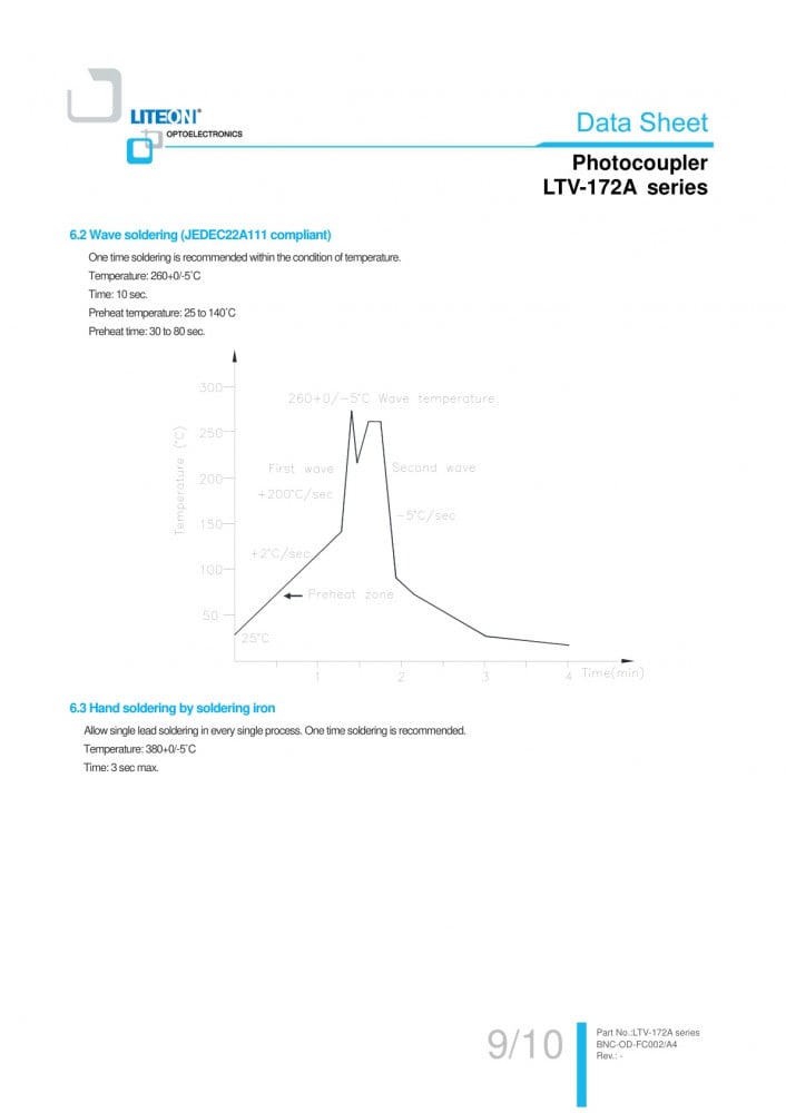 LTV-172A datasheet page 10