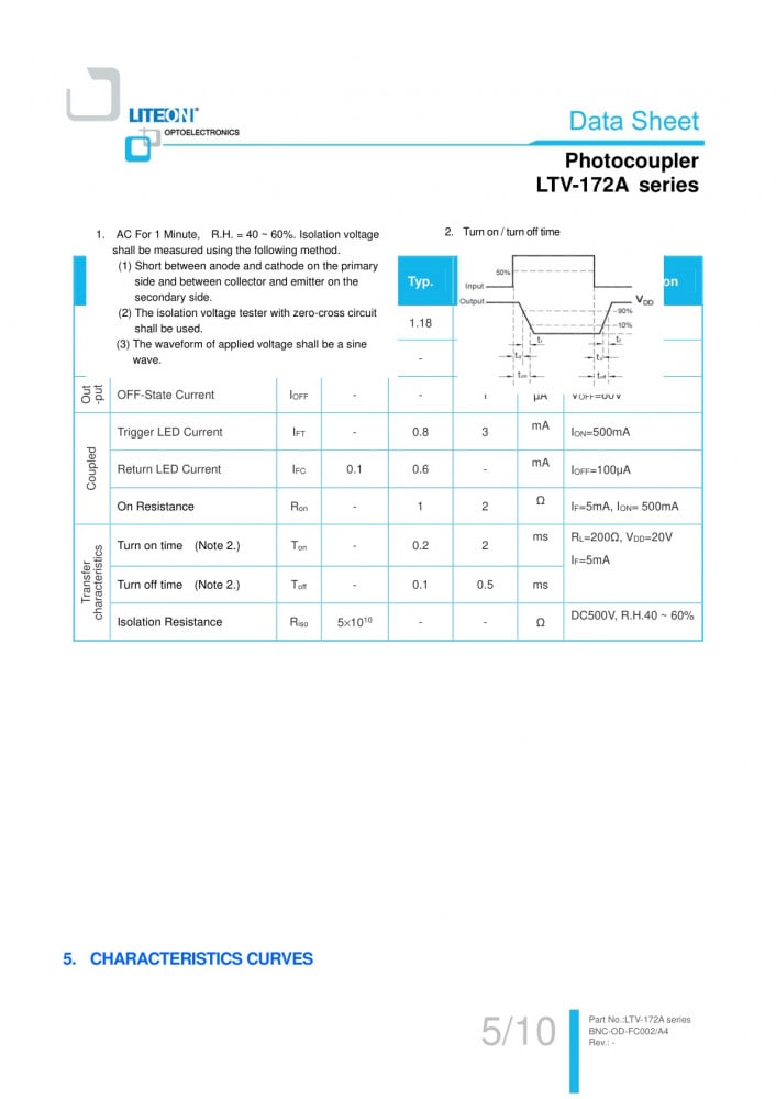 LTV-172A datasheet page 6