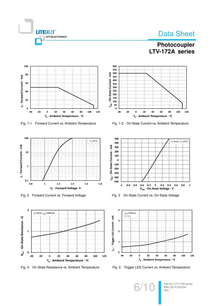 LTV-172A datasheet page 7