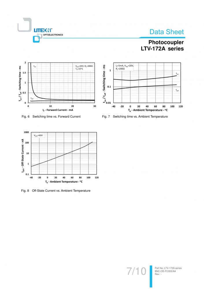 LTV-172A datasheet page 8