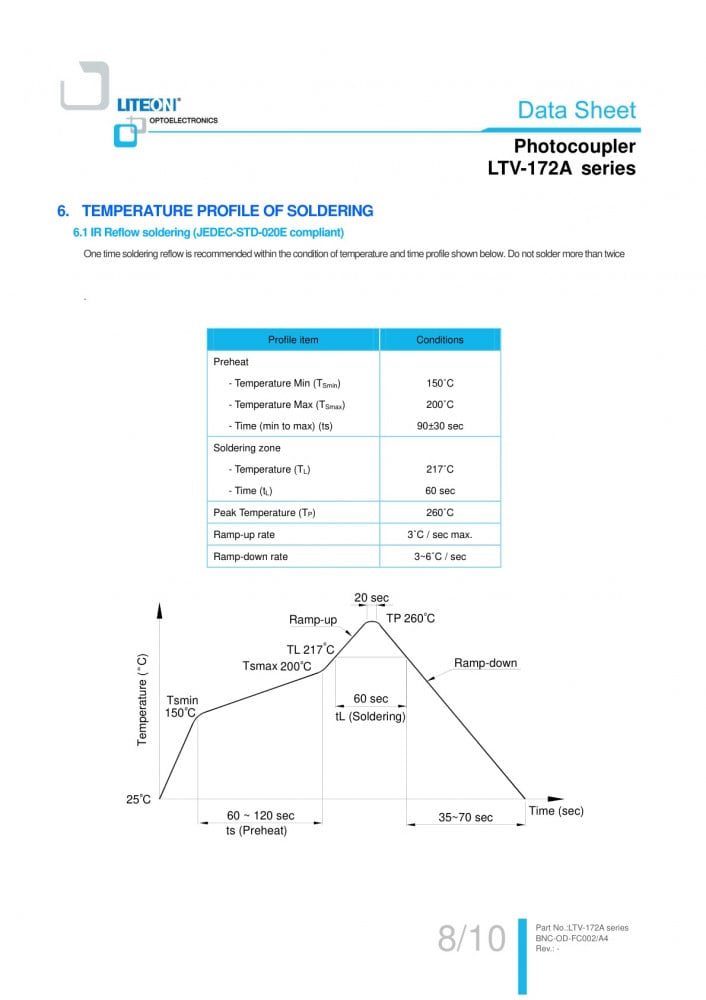 LTV-172A datasheet page 9