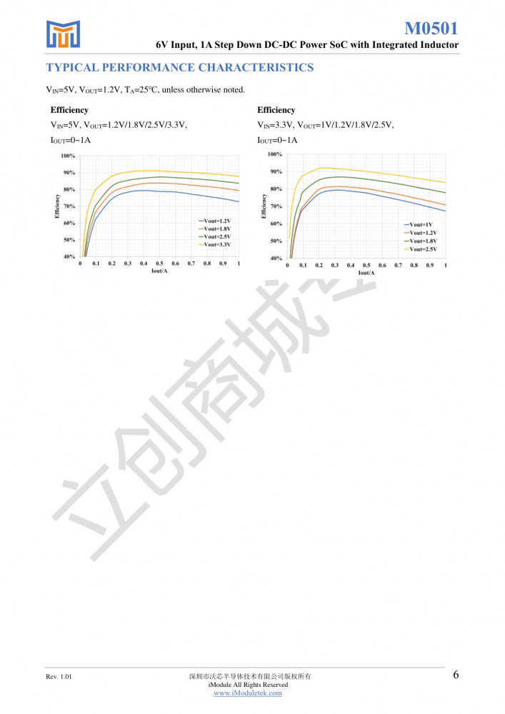 M0501DLAA datasheet page 6